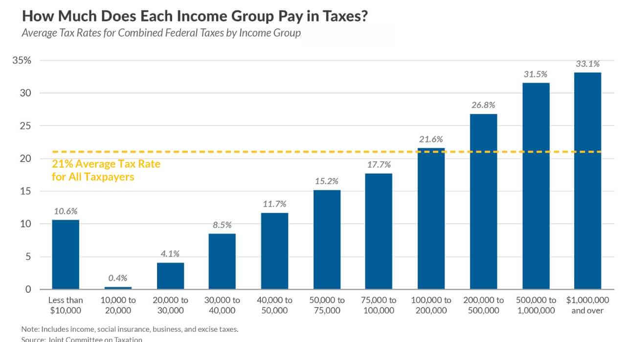 Real Paycheck Stubs | Generate Your Real Check Stub